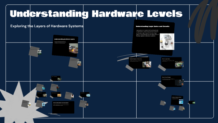 Understanding Hardware Levels by jigisha patil on Prezi