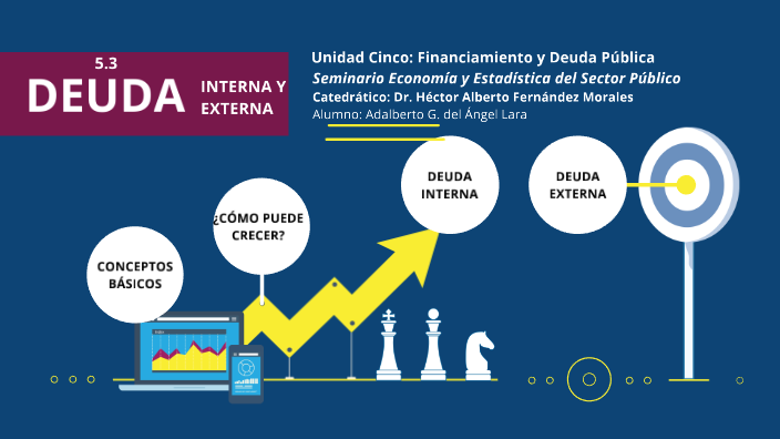 5.2. Deuda interna y externa. by Adalberto G. del Angel