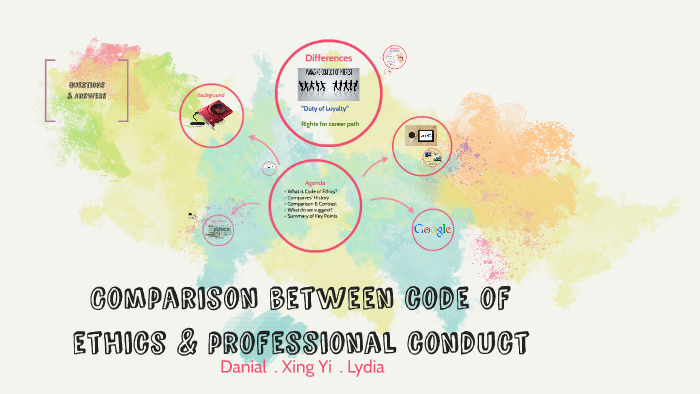 Comparison between code of ethics & professional conduct by lydia ...