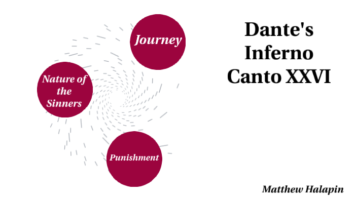 Dante's Inferno: Canto XXVI by Matthew Halapin on Prezi