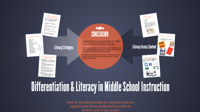 Differentiation & Literacy in Middle School Instruction by Victoria Winslow