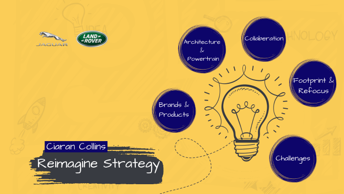 Ciaran Collins Reimagine Strategy by Ciaran Collins on Prezi