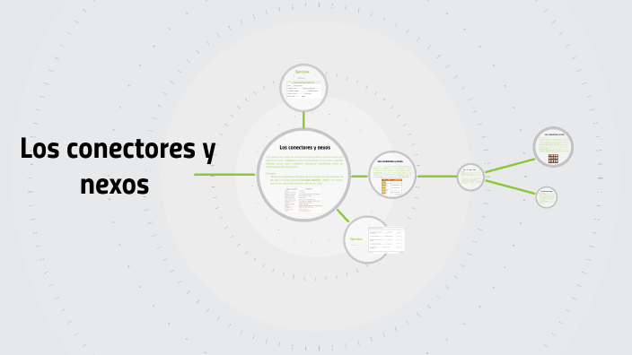 Los conectores y nexos by Ricardo Granados Andrade on Prezi