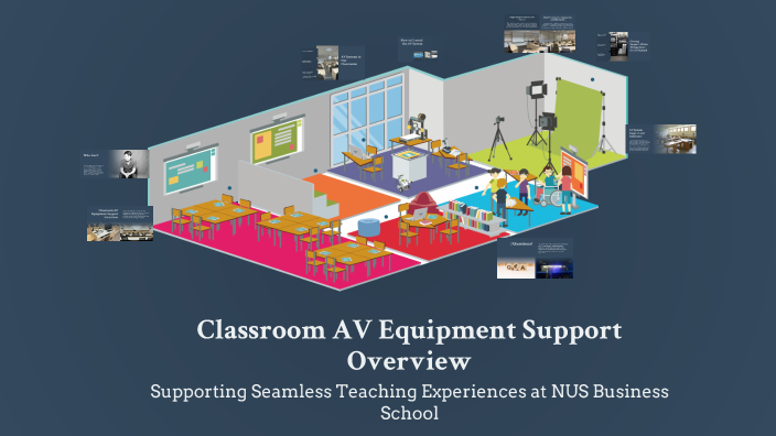 Classroom AV Equipment Support Overview by M. Fazri on Prezi