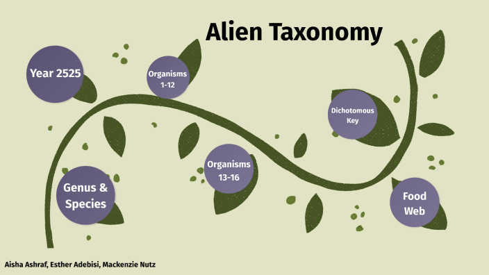 Alien Taxonomy/Classification Project by Aisha Ashraf on Prezi