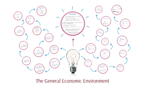 The General Economic Environment by Emir Lenard Sicangco on Prezi
