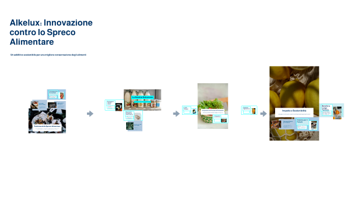 Alkelux: Soluzione Innovativa contro lo Spreco Alimentare by Matteo on Prezi