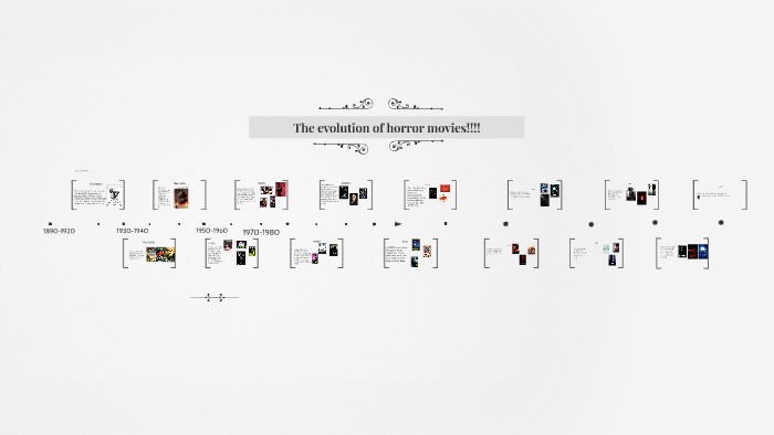 The evolution of horror movies by Ke'Ayra Rogers on Prezi