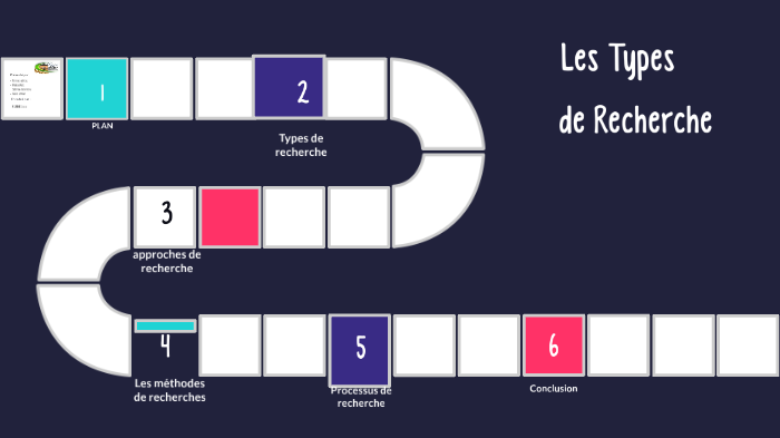 Les types de recherche by Ouizar Mo on Prezi