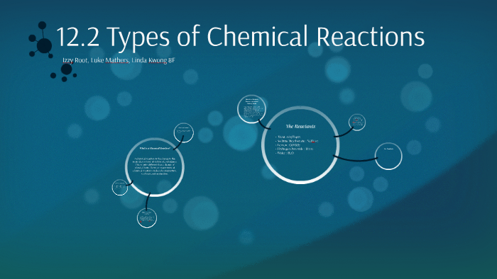 Different Types of Chemical Reactions by Linda Jade on Prezi
