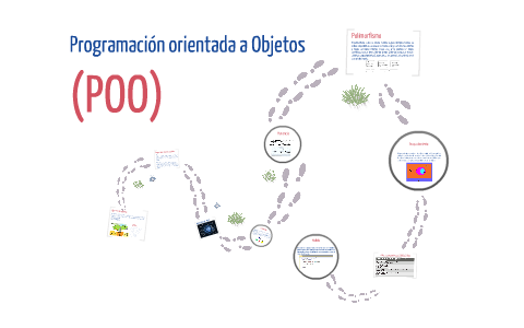 Programación Orientada a Objetos (POO) by Angie Catherine Ballesteros ...