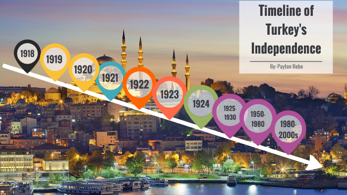 Timeline of Turkey's Independence by Payton Bobo on Prezi
