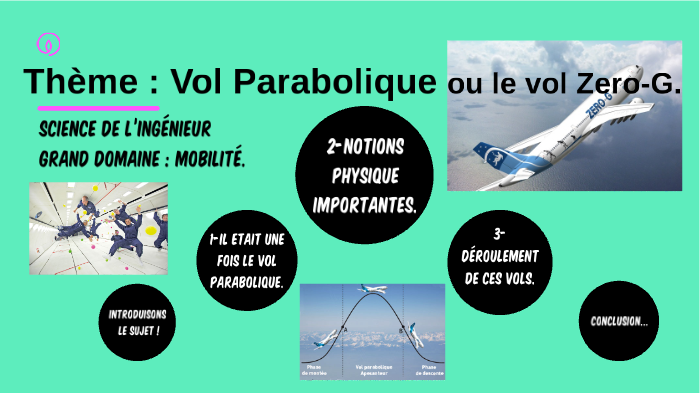 Le Vol Parabolique by Guilhem Jan