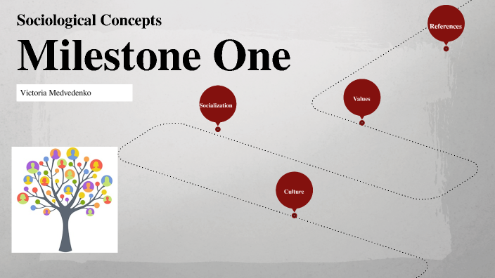 Milestone One by Victoria Medvedenko on Prezi