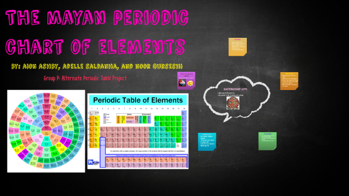 The mayan periodic chart of elemtents by Aion Ashby on Prezi
