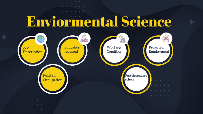 Enviormental Science by logan arrington on Prezi