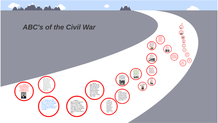 ABC's of the Civil War by Reif Rodano on Prezi