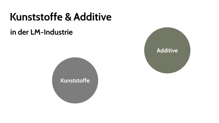 A2 Kunststoffe und Additive by Nadja Löhrer on Prezi