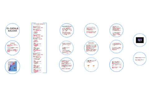 EL CATALÀ BALEAR by Marc Frigola Marco on Prezi