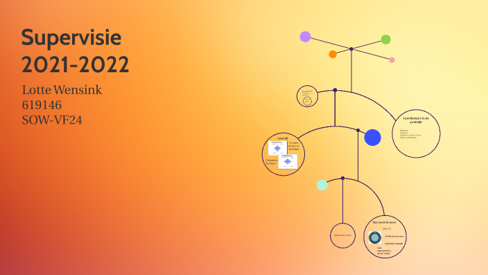 Supervisie eindpresentatie by Lotte Wensink on Prezi