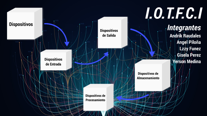 Exposición Mery by Andrik Raudales on Prezi