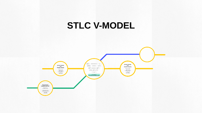 STLC V-MODEL by Chaitanaya Sethi on Prezi