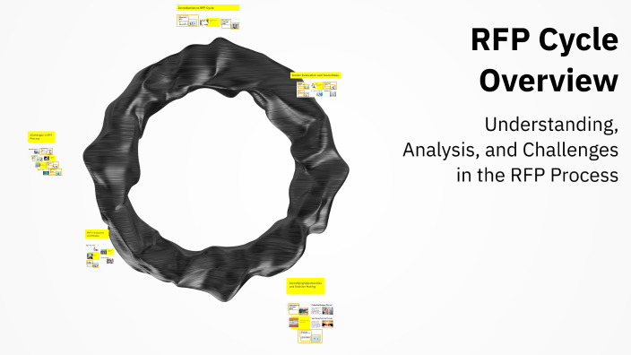 RFP Cycle Overview by ahmed shaban on Prezi