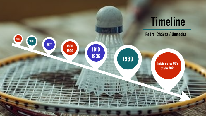 Timeline Badminton by Pedro Chavez on Prezi