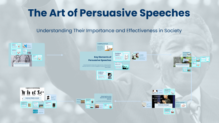 The Art of Persuasive Speeches by Aubri Marie Foster on Prezi