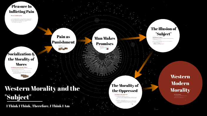 Western Morality and the "Subject" by Virginia Sotelo on Prezi