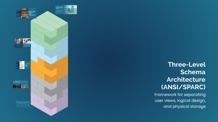 Three-Level Schema Architecture (ANSI/SPARC) by Ubaid Raza Dar on Prezi