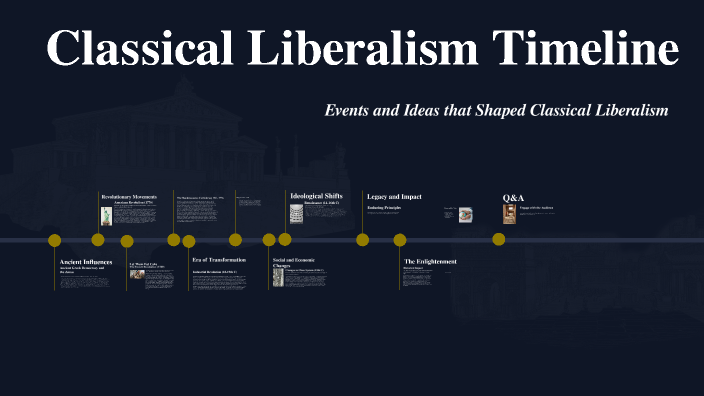 Classical Liberalism Timeline by klaire hedley on Prezi