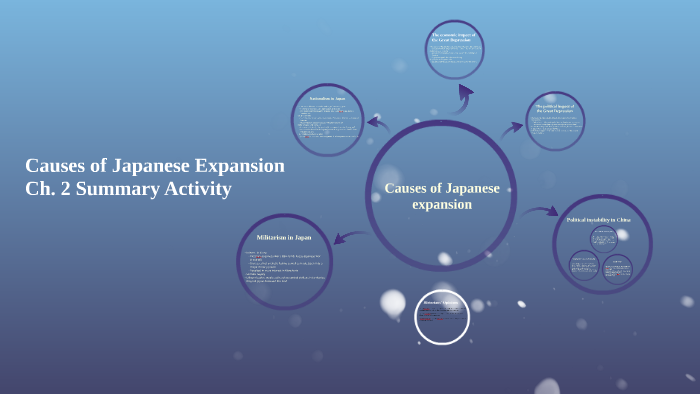 Causes of Japanese expansion by MAKEDA DEREJE on Prezi