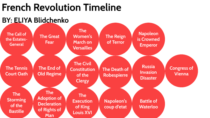 French Revolution Timeline Project - Eliya Blidchenko by Eliya ...