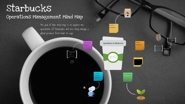 Operations Management Mind Map: Starbucks by Matt Ma on Prezi