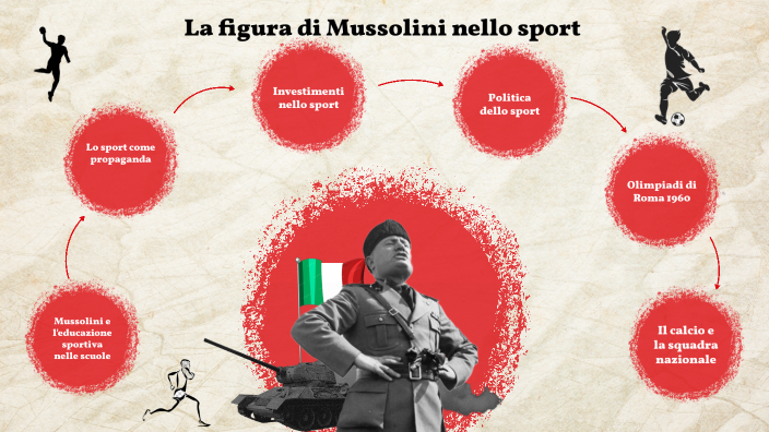 la figura di Mussolini nello sport by veronica macrì on Prezi