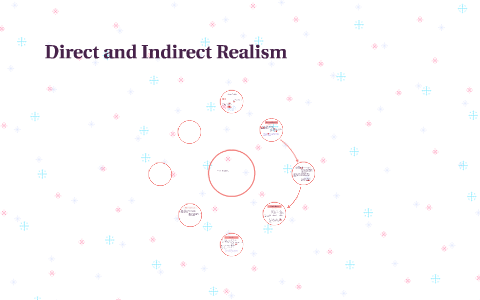 Direct and Indirect Realism by Bridie Heath