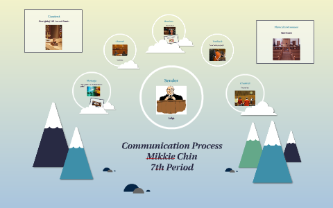 Communication Process Poster by Mikkie Chin on Prezi
