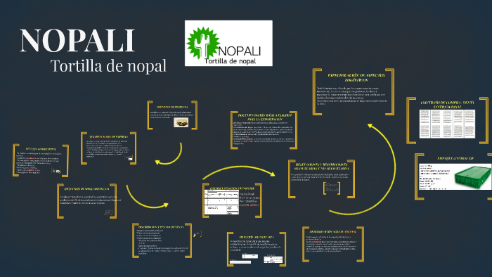 NOPALLI by mj sm on Prezi