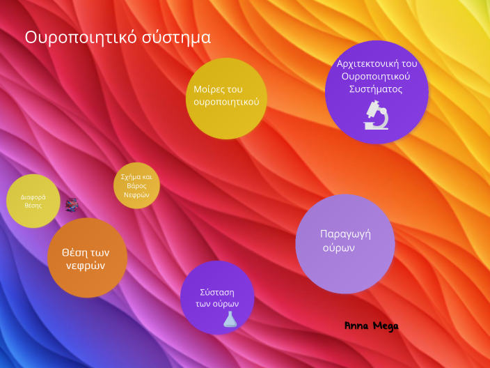 ΟΥΡΟΠΟΙΗΤΙΚΟ ΣΥΣΤΗΜΑ by Anna mega on Prezi