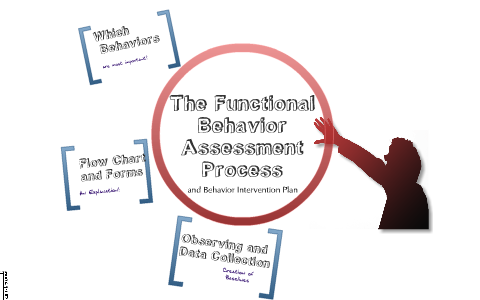The Functional Behavior Assessment Process by Dawn Edwards on Prezi
