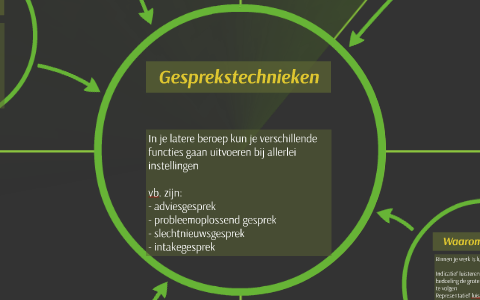 Gesprekstechnieken by Ivona Biondic on Prezi