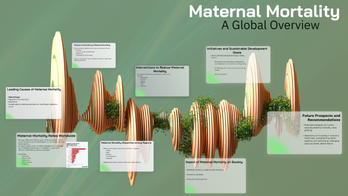 Maternal Mortality: A Global Overview by Natalie Castillo on Prezi