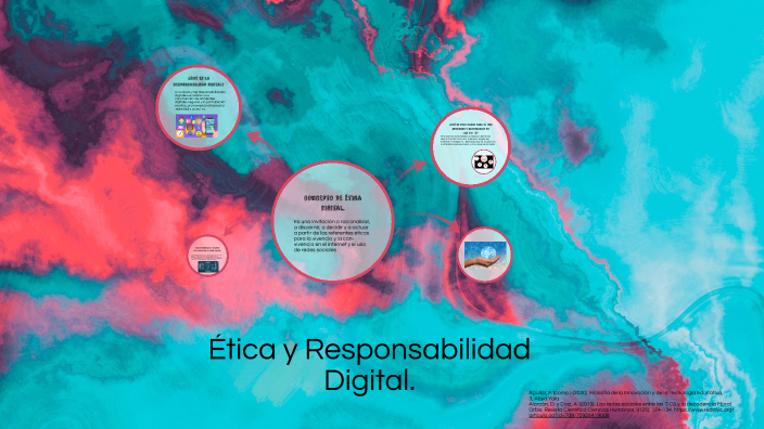Ética y Responsabilidad Digital. by FRANCISCO PEREZ SALAZAR on Prezi