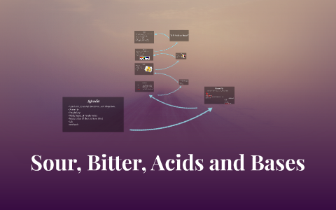 Sour, Bitter, Acids and Bases by Prezi ForSchool