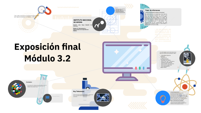 Module 3.2 by Astrid Guadalupe Bonilla Guardado on Prezi