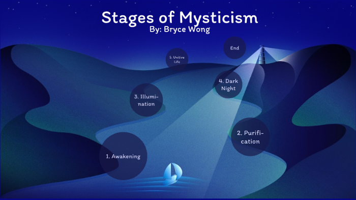 Stages of Mysticism by Bryce Wong on Prezi