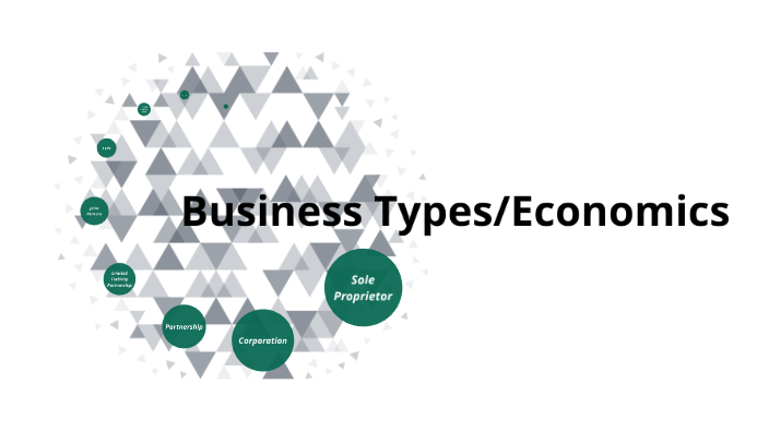 Business Types/Economics by SAMUEL WATRY (Student) on Prezi