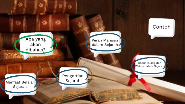 Unsur Manusia, Ruang dan Waktu dalam Sejarah by Niken Saras on Prezi