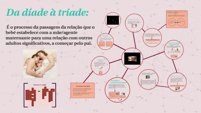 Da díade à tríade by Sofia Pinto on Prezi